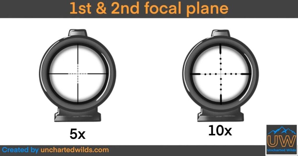 First Focal Plane vs. Second Focal Plane Rifle Scopes (FFP vs. SFP ...